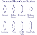 Iconic Weapons: History of the Longsword – The Pensive Warrior